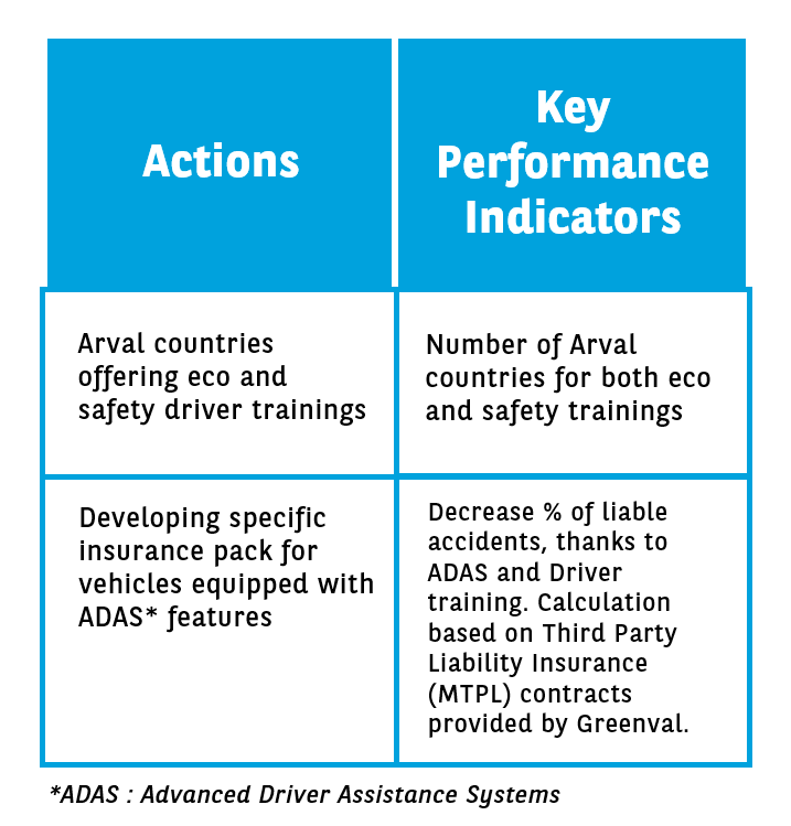 Influencing and acting for Road Safety | COM