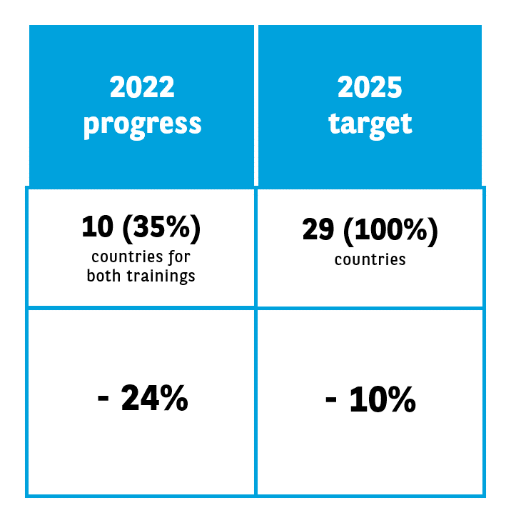 Influencing and acting for Road Safety | COM